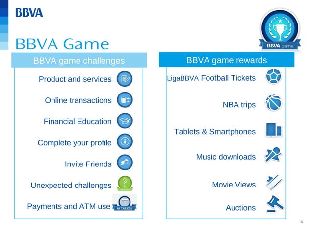 GWC13 - Javier Borderías - BBVA - BBVA Game | PPT
