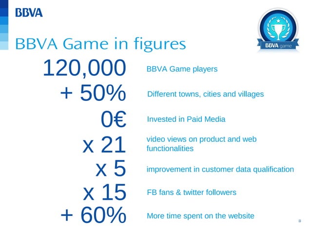 GWC13 - Javier Borderías - BBVA - BBVA Game | PPT