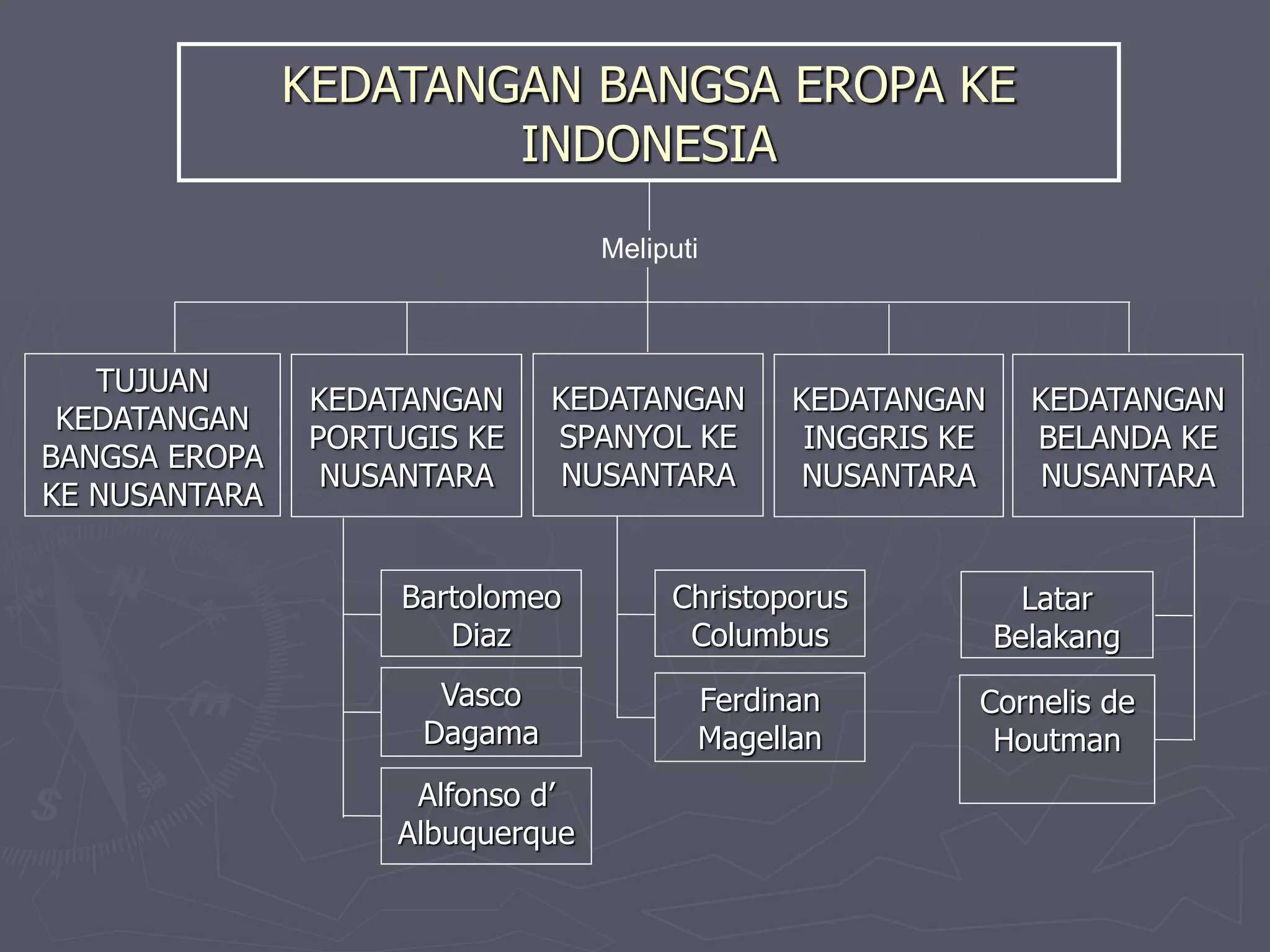 15-kedatangan-bangsa-eropa-ke-indonesia.ppt