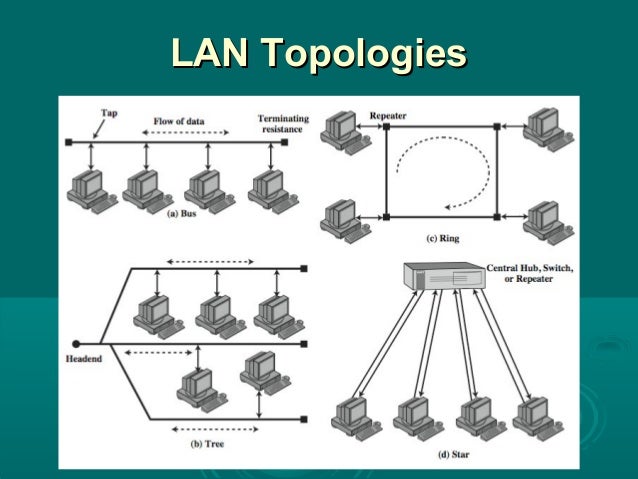 lan overview