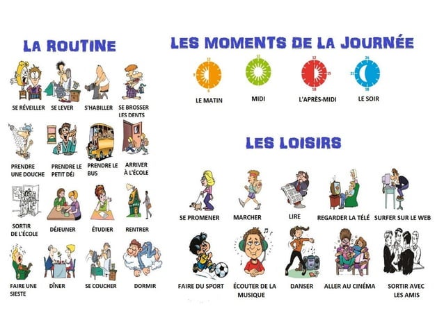 LEXIQUE: LA ROUTINE, LES LOISIRS ET LES MOMENTS DE LA JOURNÉE