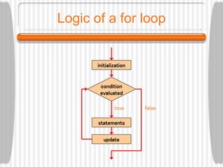 15-Loops.ppt
