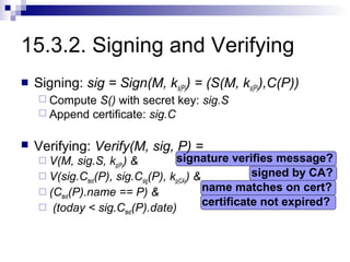 15 ma cs and signatures | PPT