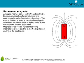 Magnetism | ODP
