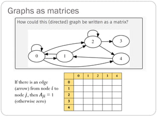 15-Markov-Chains-post.pdf