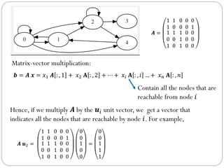 15-Markov-Chains-post.pdf