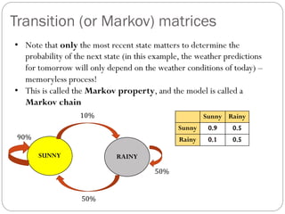 15-Markov-Chains-post.pdf