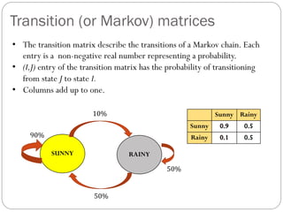15-Markov-Chains-post.pdf