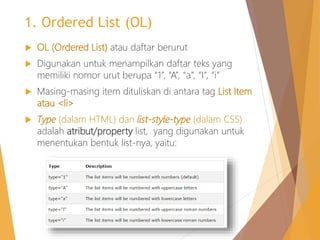 15 membuat list | PPT
