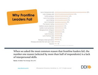 15 Metrics that Matter About Your Frontline | PPT
