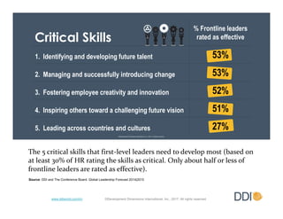 15 Metrics that Matter About Your Frontline | PPT