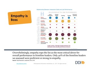 15 Metrics that Matter About Your Frontline | PPT