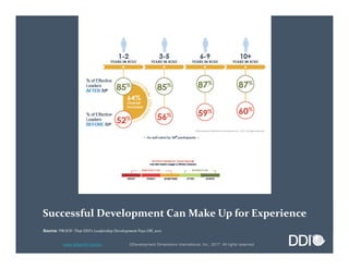 15 Metrics that Matter About Your Frontline | PPT