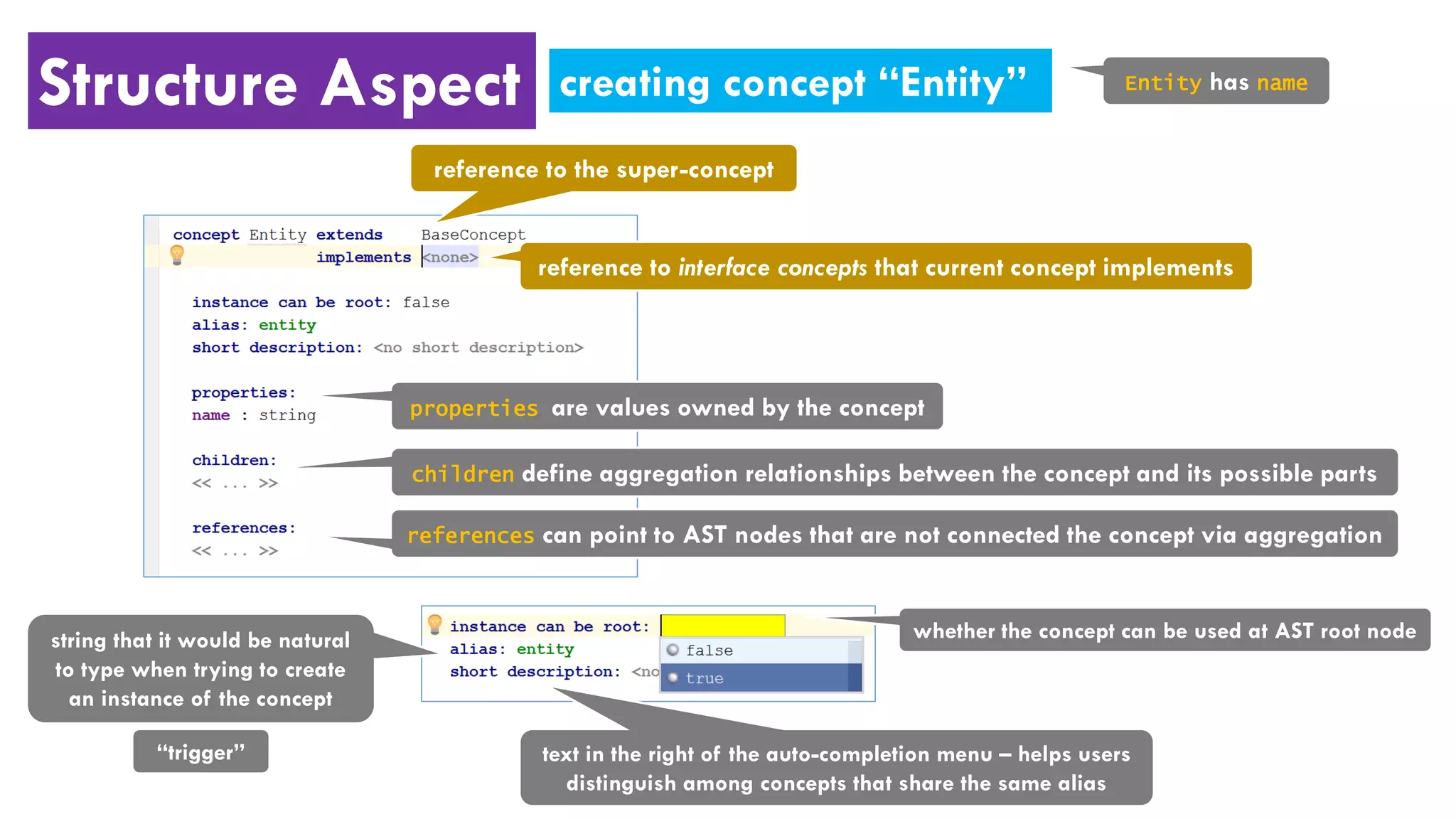 JetBrains MPS: Structure Aspect | PPT