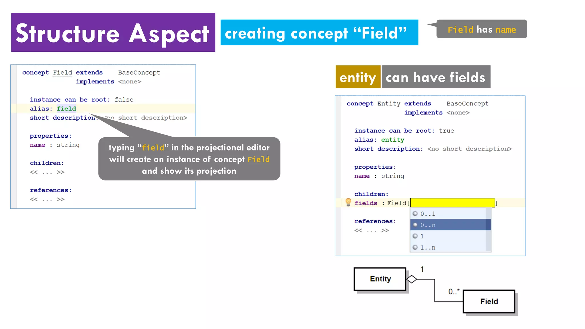 JetBrains MPS: Structure Aspect | PPT