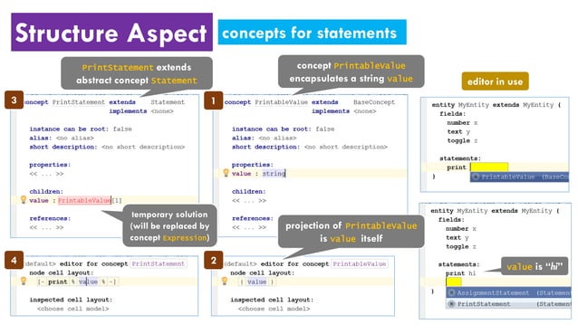 JetBrains MPS: Structure Aspect | PPT