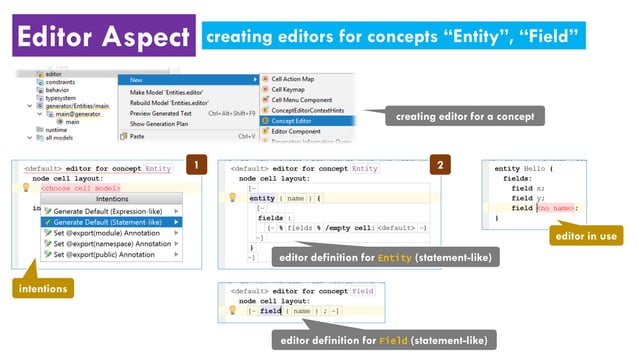 Jetbrains Mps Structure Aspect Ppt
