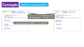 JetBrains MPS: Structure Aspect | PPT