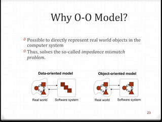 15 object orienteddesign | PPT