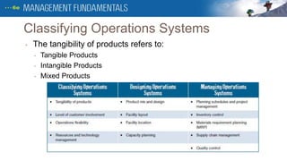 15 operations, quality and productivity | PPT