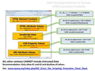 15 owasp top 10 - a3-xss | PPTX
