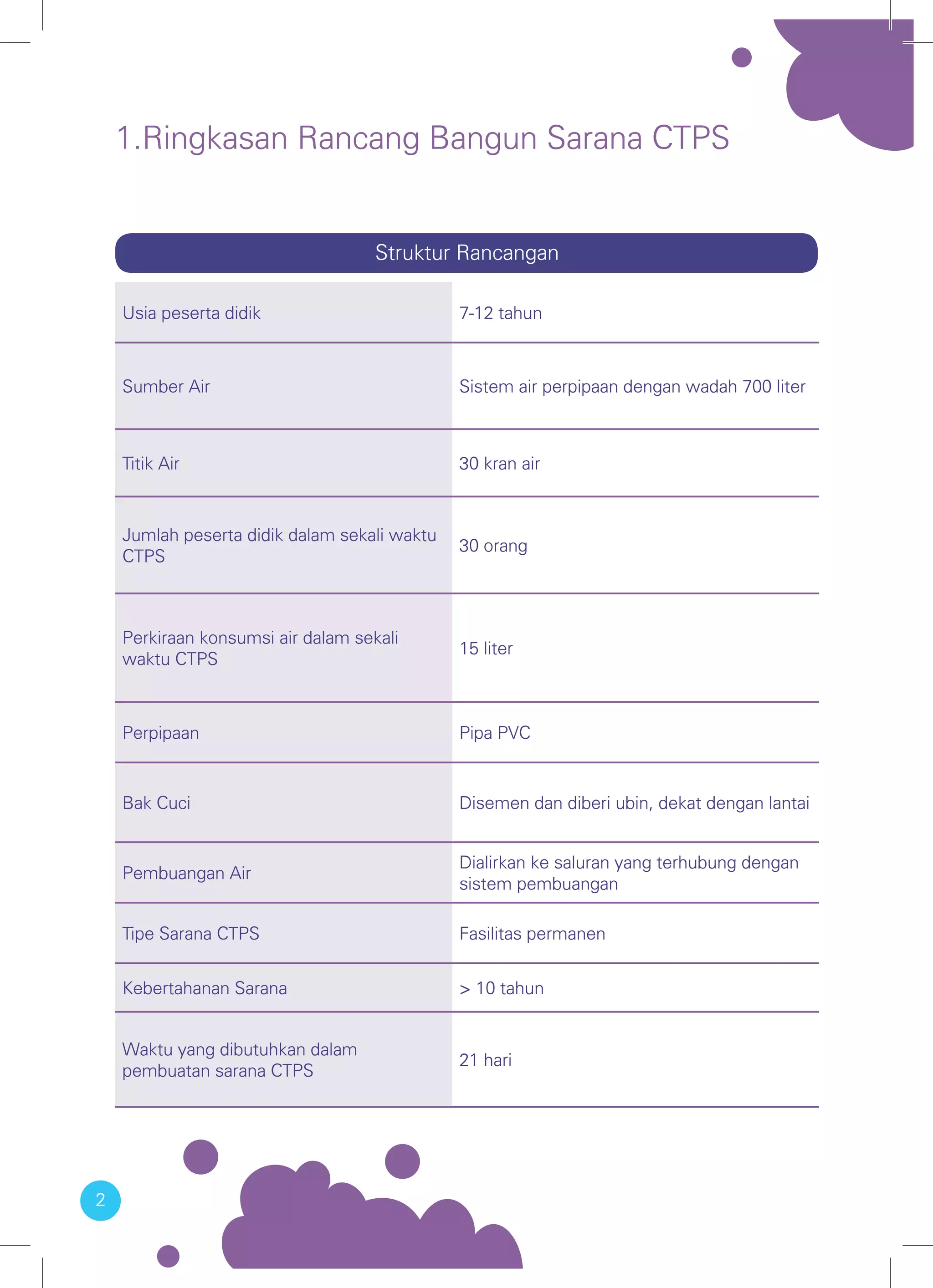 Panduan CTPS 5 - Permanen | PDF