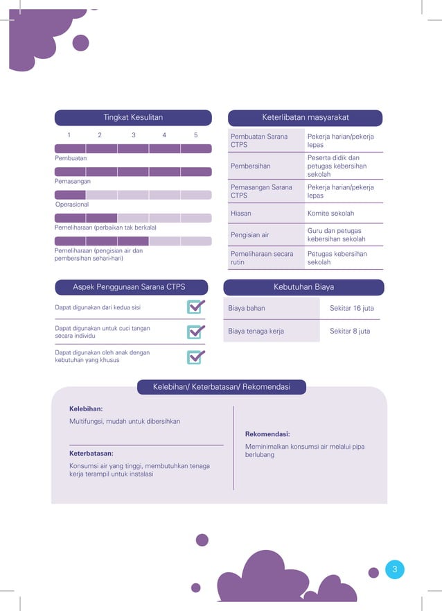 Panduan CTPS 5 - Permanen | PDF