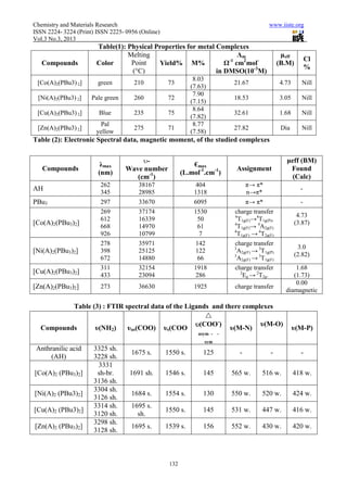 15.paper drtaghreed+dr khalid | PDF
