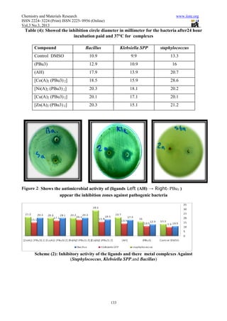 15.paper drtaghreed+dr khalid | PDF