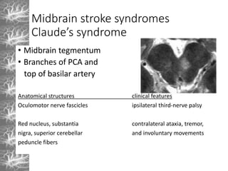 15-Posterior-Circulation-Stroke - Neurologypdf | PDF