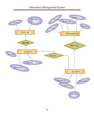 15.project attendence managemnt system | PDF