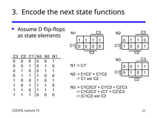 Lecture-Logic Design_circuit-15-Registers.ppt