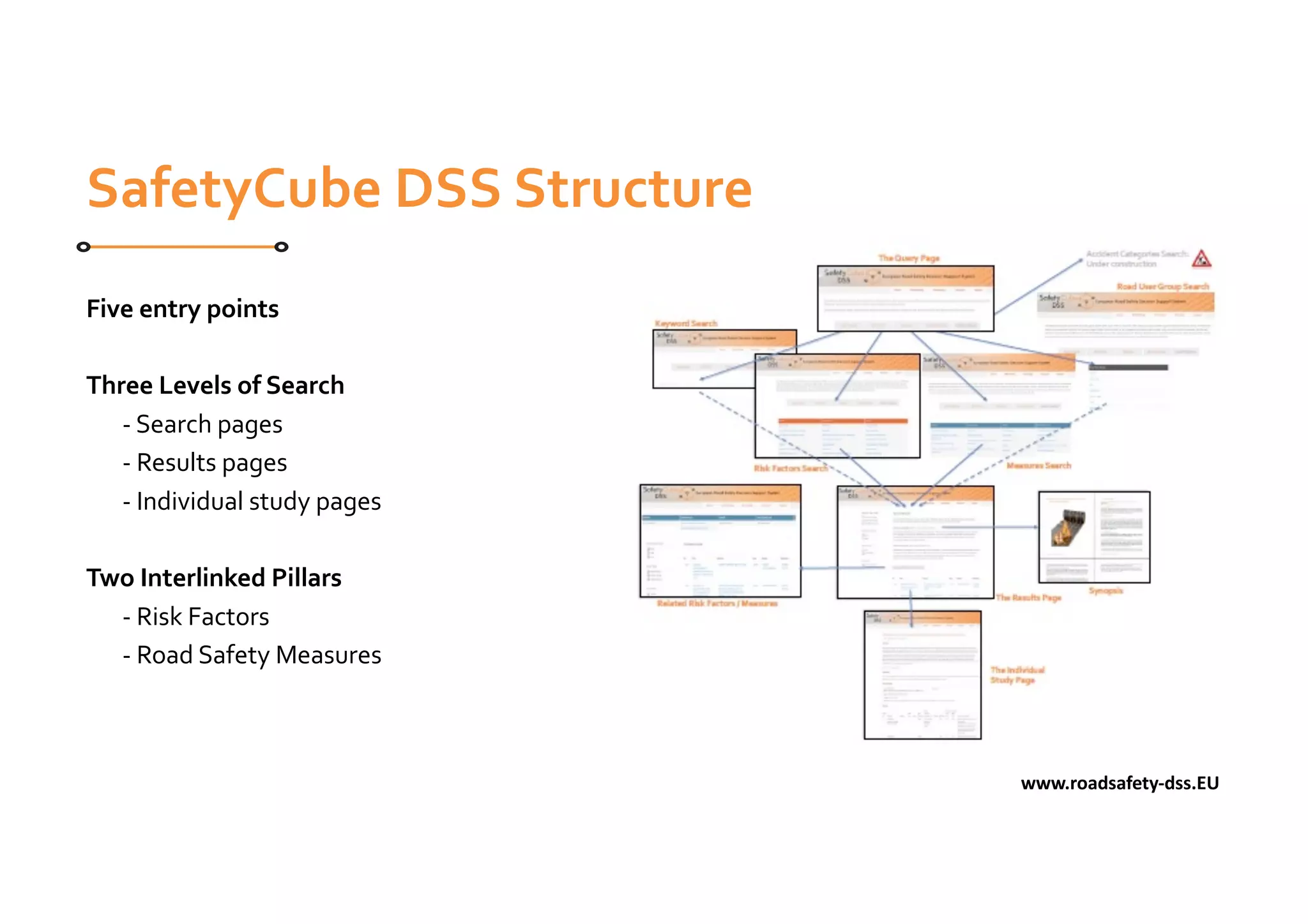 SafetyCube - Safety CaUsation, Benefits and Efficiency | PPT