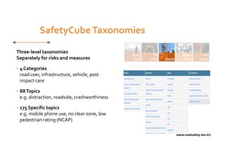 SafetyCube - Safety CaUsation, Benefits and Efficiency | PPT