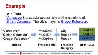 POLYGLOT-NER: Massive Multilingual Named Entity Recognition | PPT