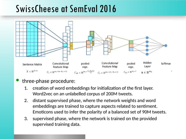 sentiment analysis using machine learning | PPTX | Web Development | Internet