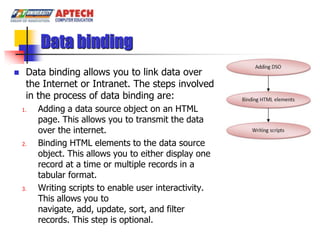 15. session 15 data binding | PPTX