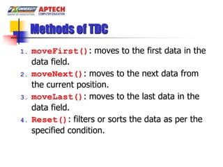 15. session 15 data binding | PPT