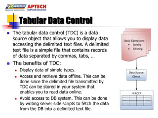 15. session 15 data binding | PPT
