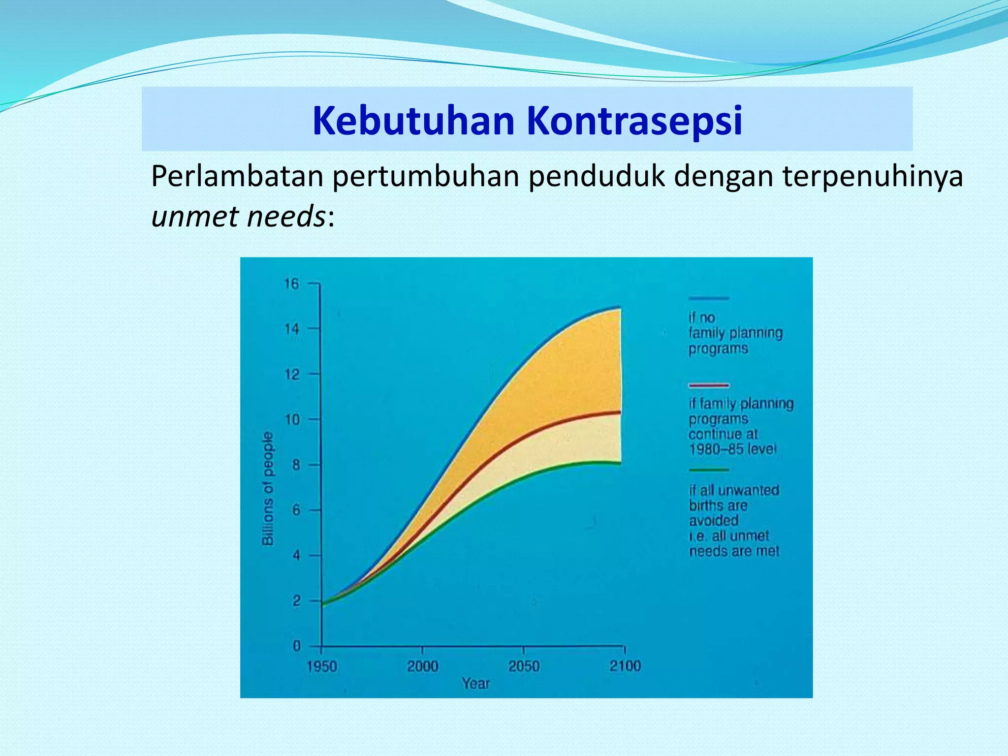 siklus-menstruasi-dan-kebutuhan-kb | PPTX
