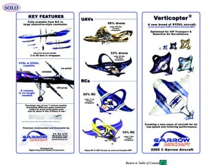 15 sky cars | PPT