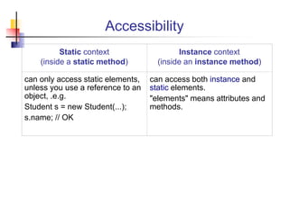 15-Static-Methods.ppt