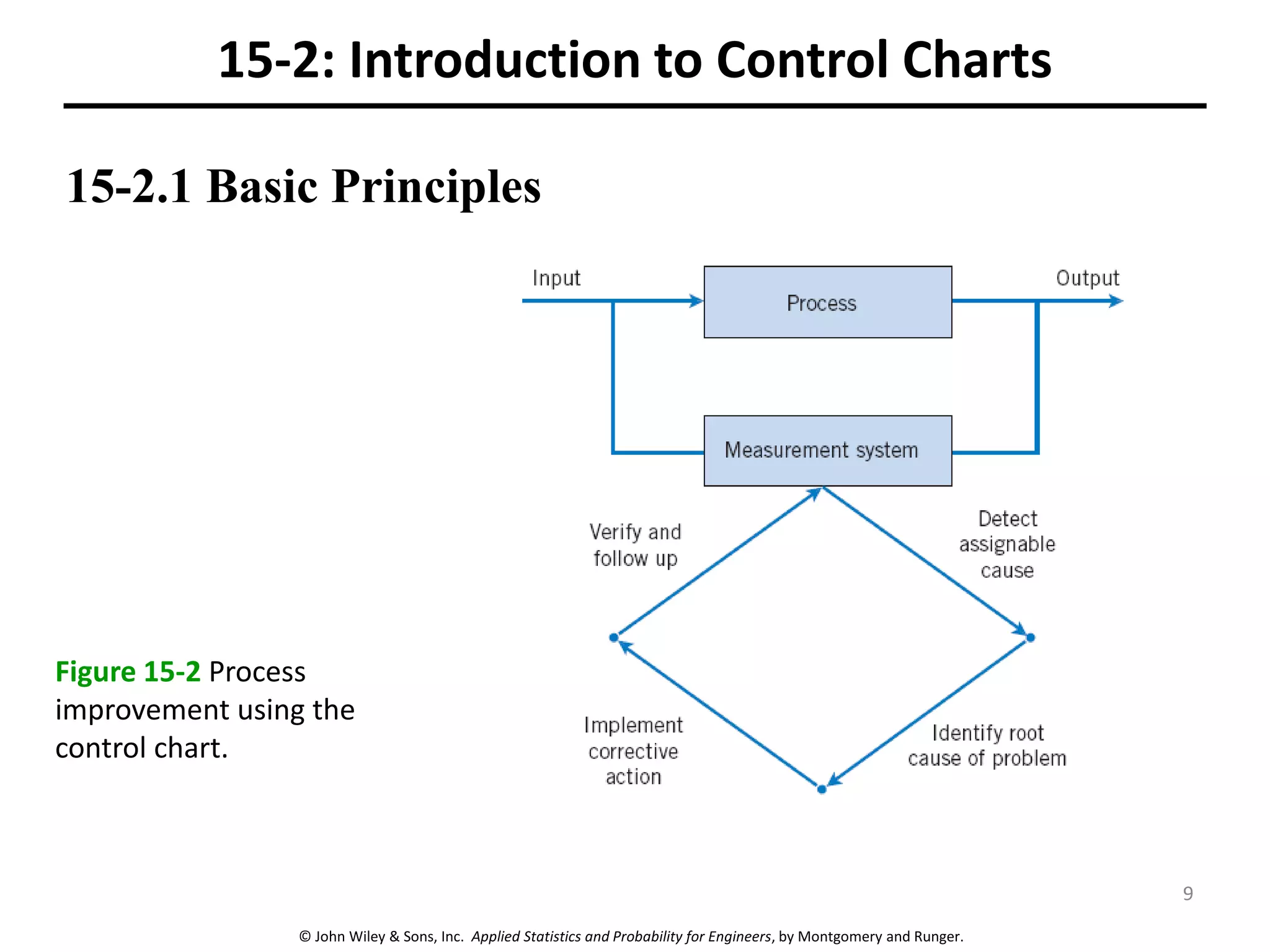 15- Statistical Quality Control.ppt