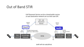 STIR-SHAKEN Top 10 FAQ | PDF