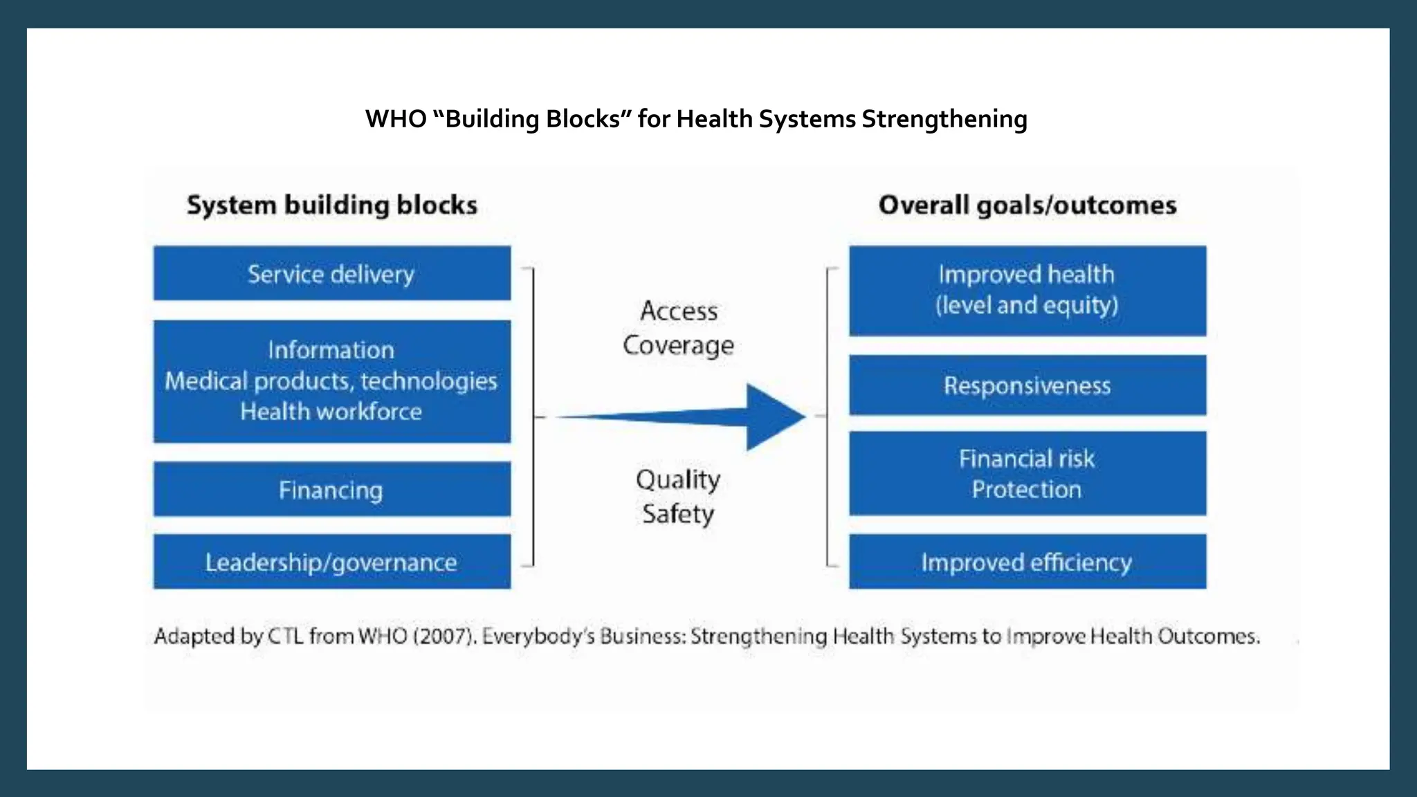 SYSTEM THINKING IN PUBLIC HEALTH | PPTX