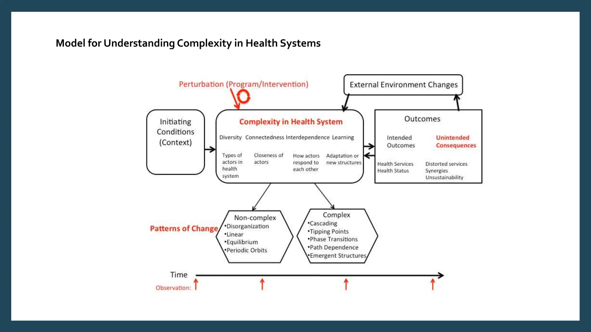 SYSTEM THINKING IN PUBLIC HEALTH | PPTX
