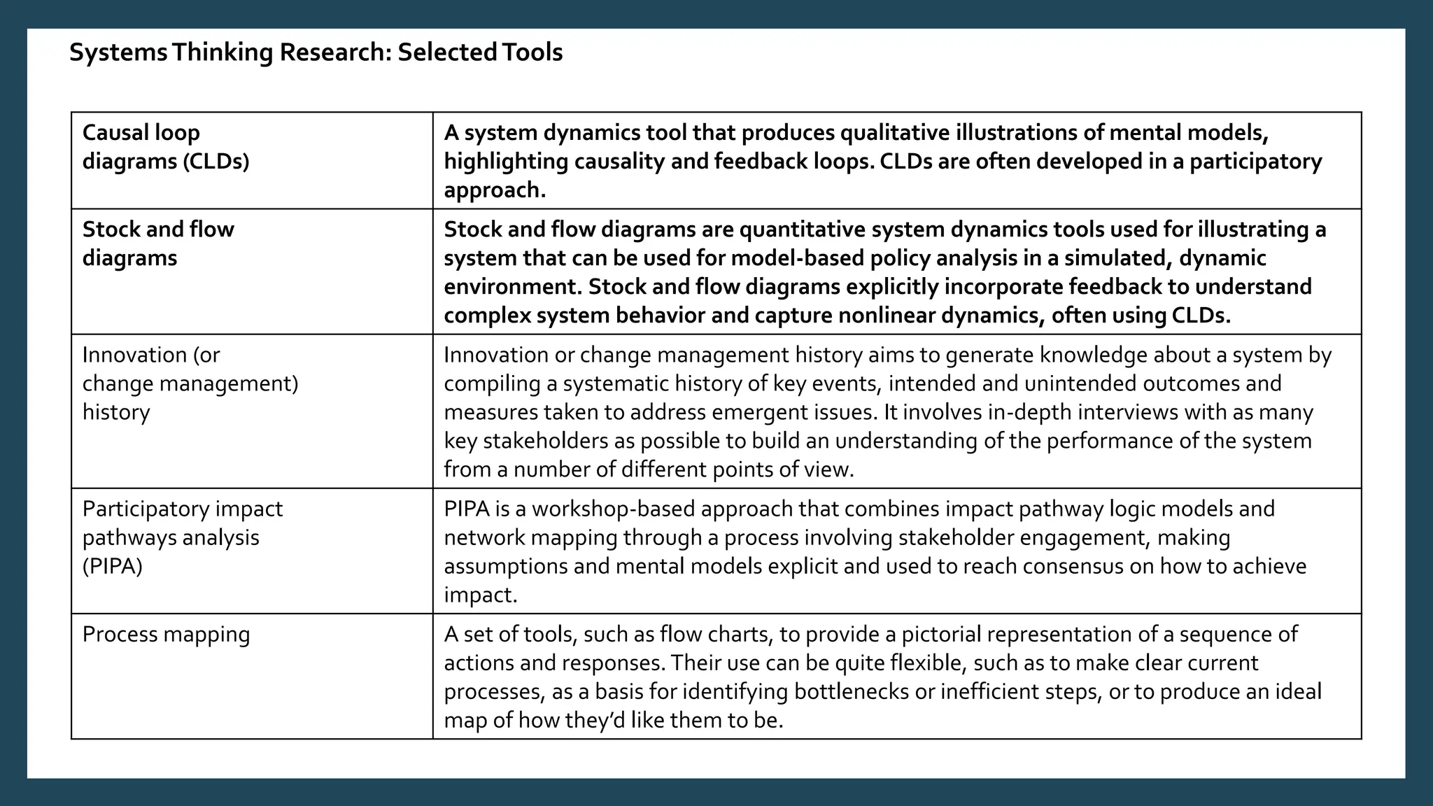SYSTEM THINKING IN PUBLIC HEALTH | PPTX