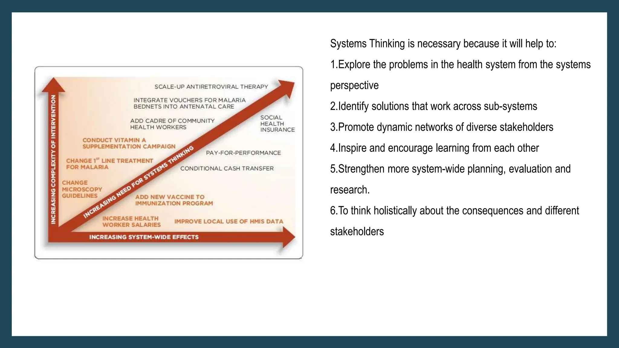 SYSTEM THINKING IN PUBLIC HEALTH | PPTX