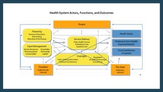 SYSTEM THINKING IN PUBLIC HEALTH | PPTX