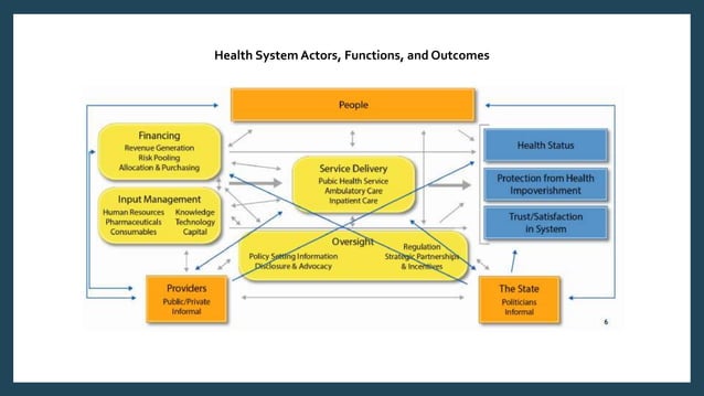 SYSTEM THINKING IN PUBLIC HEALTH | PPTX | Science